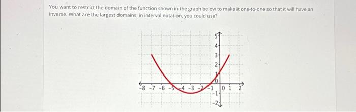 Solved You want to restrict the domain of the function shown | Chegg.com