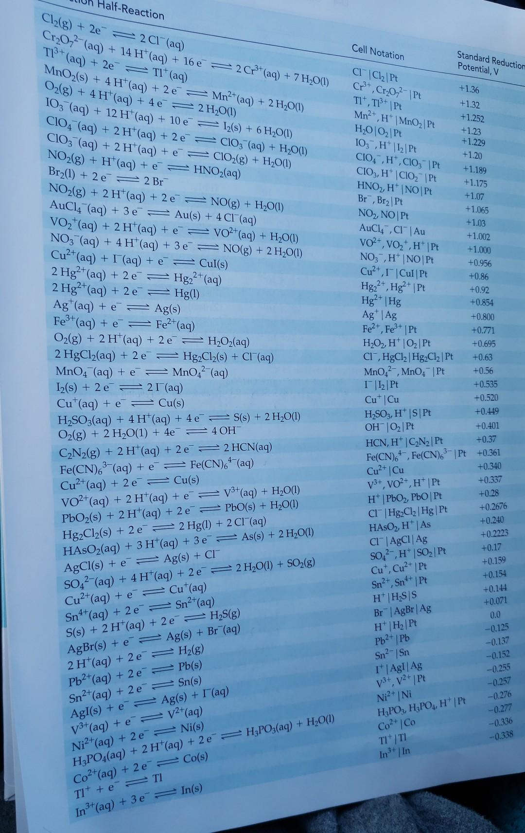 Solved Note: In questions 1-5, you are given REACTANTS and | Chegg.com