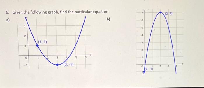 Solved 6. Given the following graph, find the particular | Chegg.com