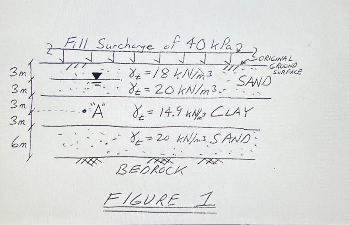 3. An areal surcharge (fill) is to be constructed at | Chegg.com