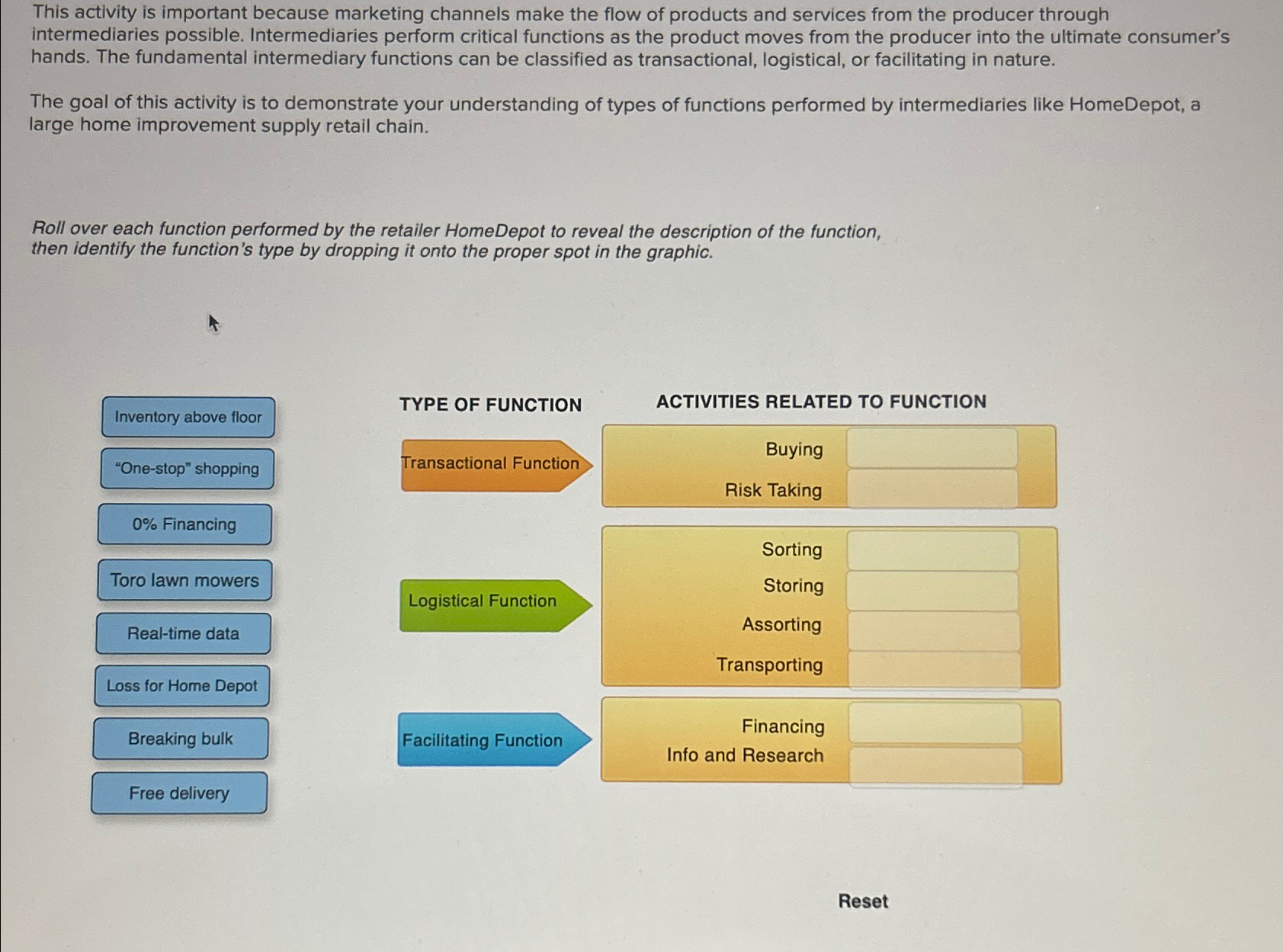Solved This activity is important because marketing channels | Chegg.com