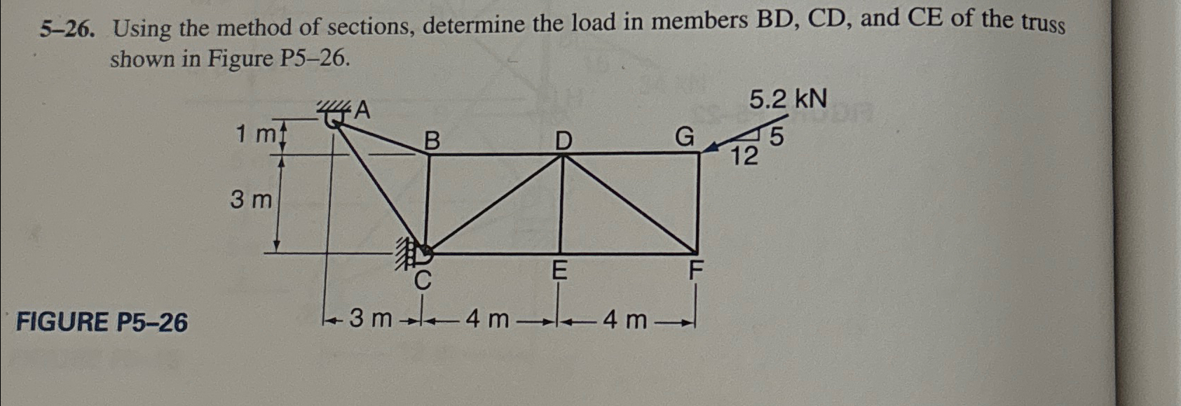 Solved 5 26 ﻿using The Method Of Sections Determine The 1211