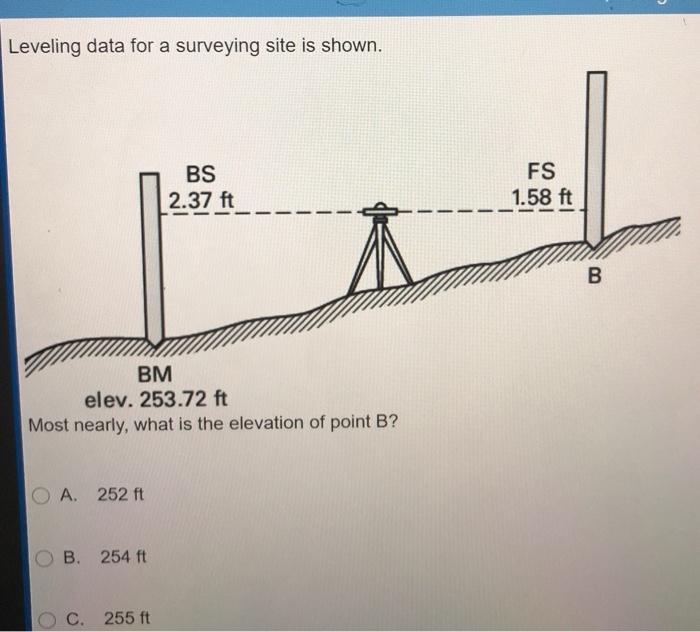 Solved Leveling data for a surveying site is shown. BS 2.37 | Chegg.com
