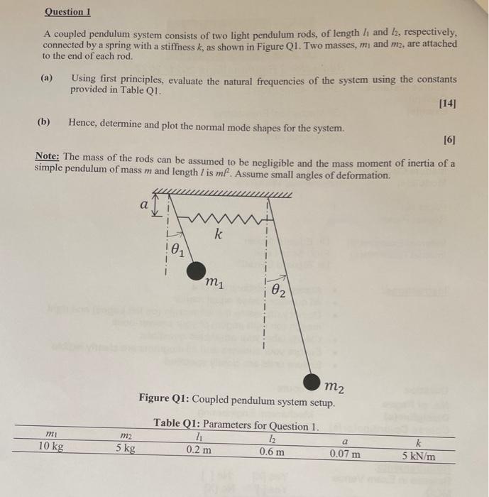 Solved Question 1 A coupled pendulum system consists of two | Chegg.com
