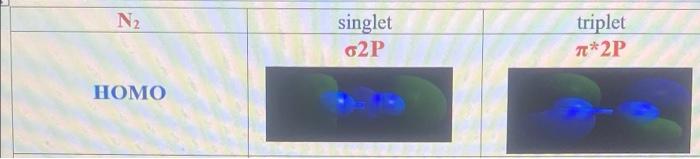 Solved How many nodes does the HOMO have in H2, N2, and O2 ? | Chegg.com