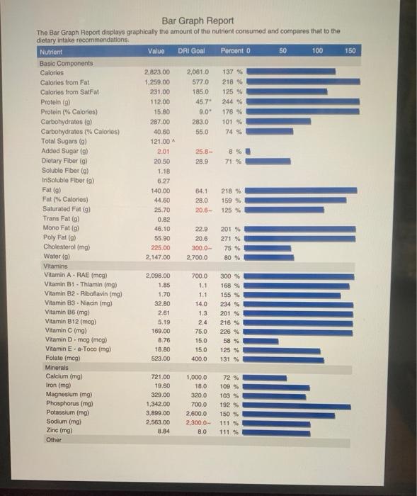 Solved 150 Bar Graph Report The Bar Graph Report displays | Chegg.com