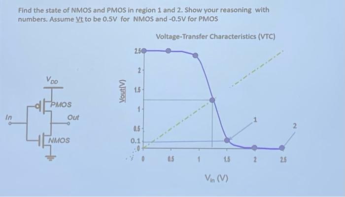 Solved Find the state of NMOS and PMOS in region 1 and 2 . | Chegg.com