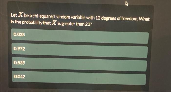 Solved Let X be a chi-squared random variable with 12 | Chegg.com
