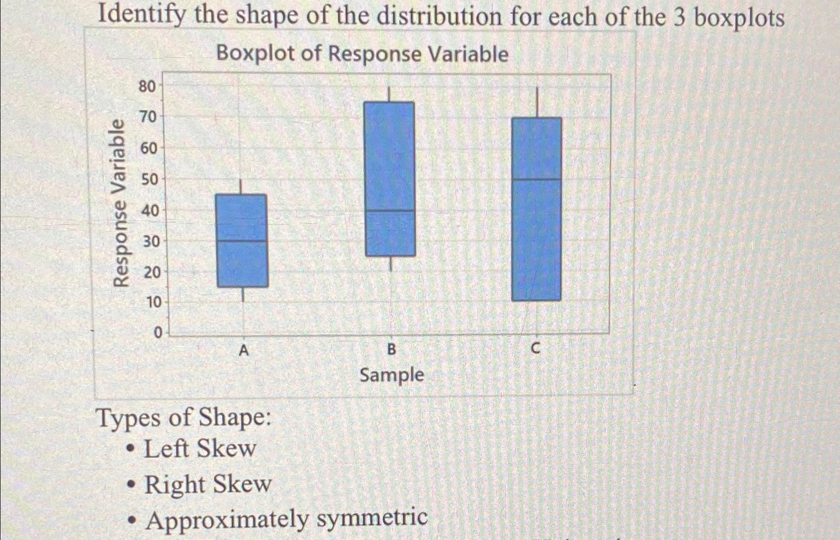 Solved Identify the shape of the distribution for each of | Chegg.com
