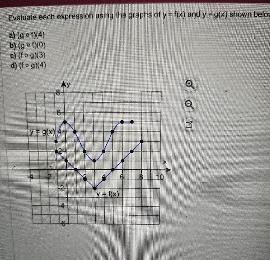 Solved Evaluate each expression using the graphs of y=f(x) | Chegg.com