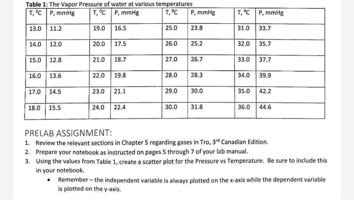 Solved what value is the water pressure vs temperature value | Chegg.com