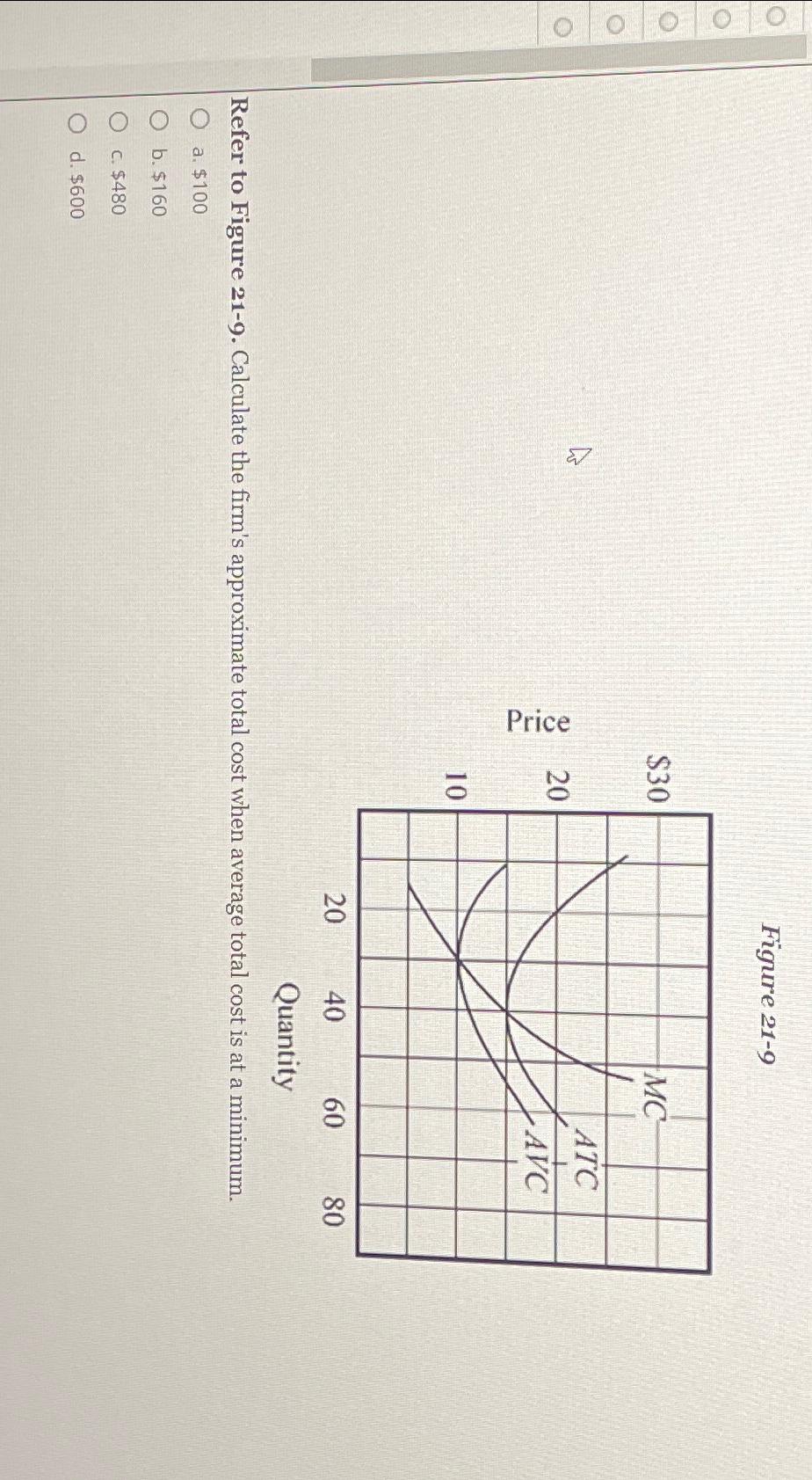Solved Fïgure 21-9Refer to Figure 21-9. ﻿Calculate the | Chegg.com