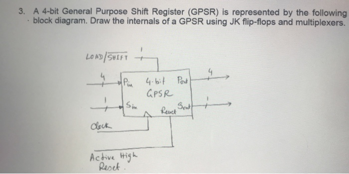 Solved 3. A 4-bit General Purpose Shift Register (GPSR) is | Chegg.com