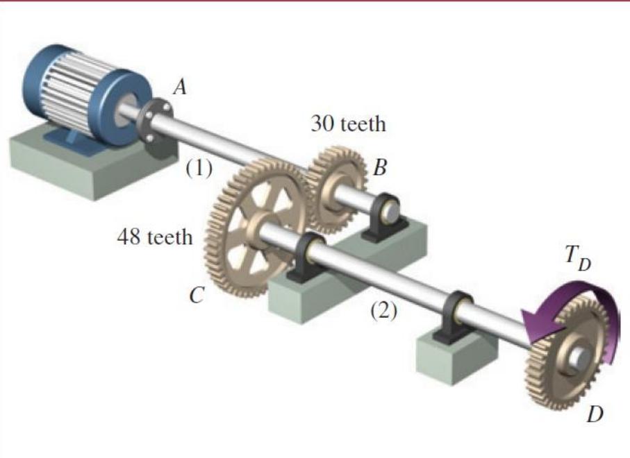 Solved Does the speed of (shaft 1) ﻿equal to the rotational | Chegg.com