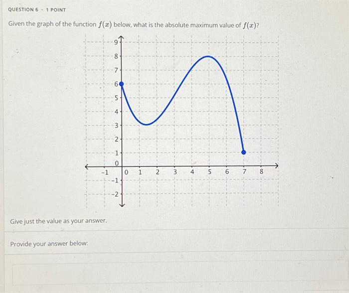 Solved Given the graph of the function f(x) below, what is | Chegg.com