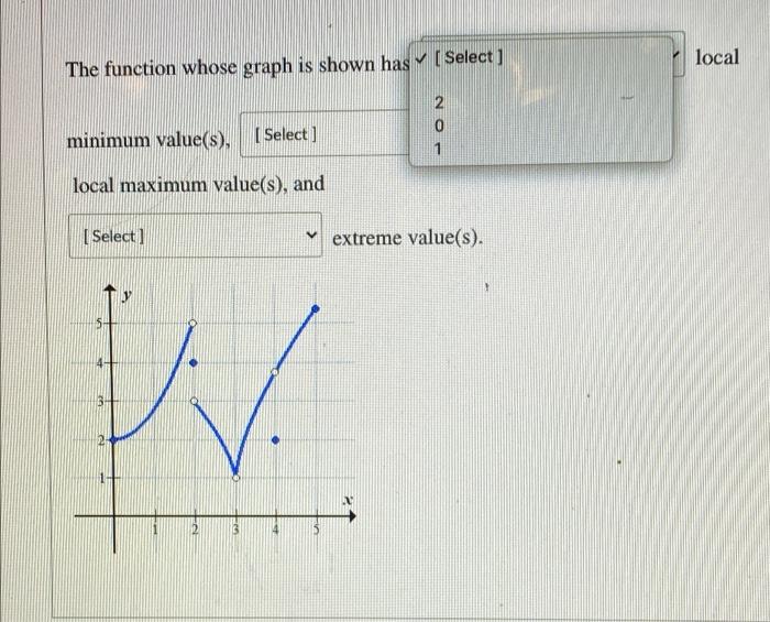 Solved The function whose graph is shown has Select) local | Chegg.com