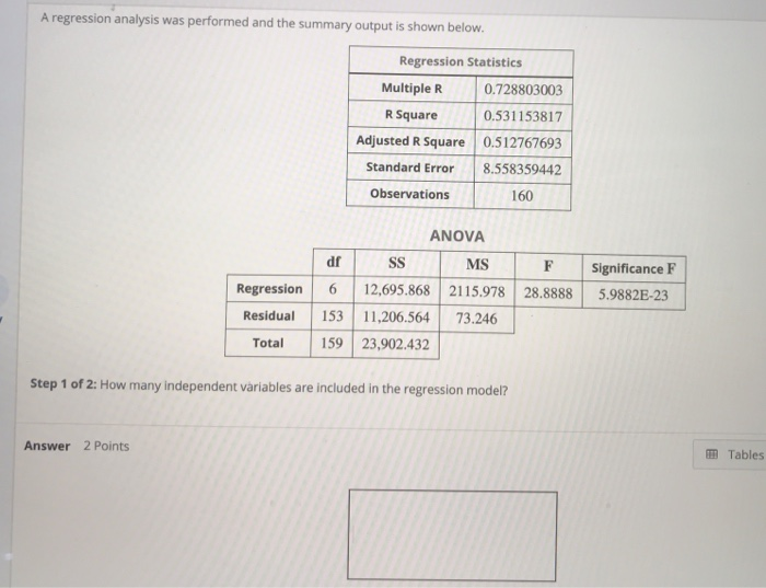 Solved A Regression Analysis Was Performed And The Summary Chegg