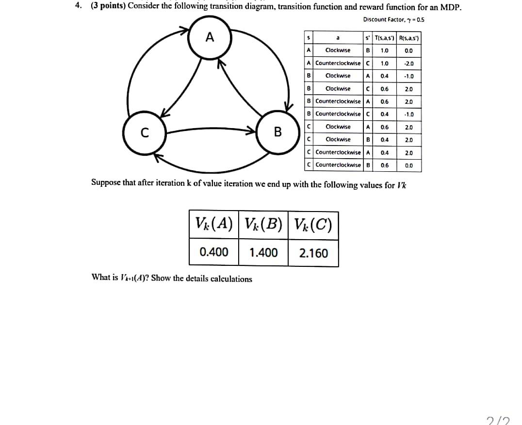 Solved Suppose that after iteration k of value iteration we | Chegg.com