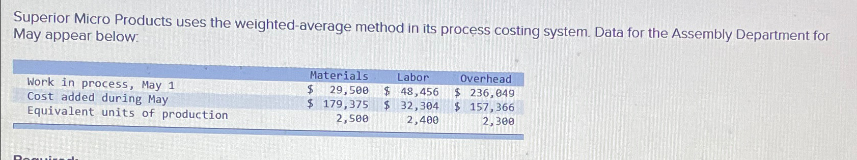 Solved Superior Micro Products uses the weighted-average | Chegg.com