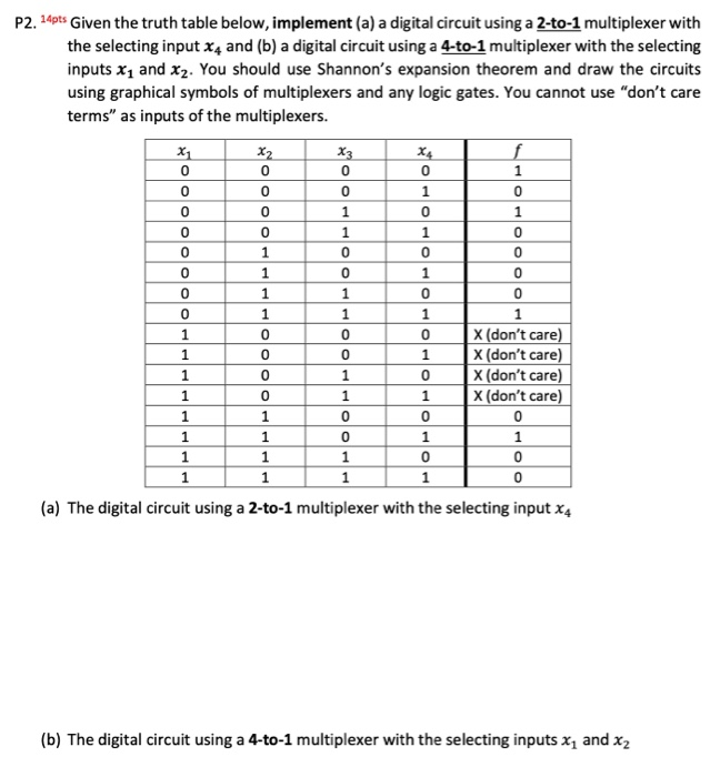 Solved P2. 14pts Given the truth table below, implement (a) | Chegg.com