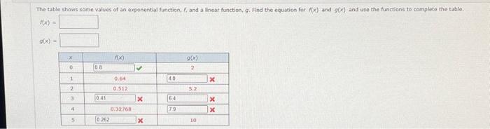Solved The table shows some values of an exponential | Chegg.com