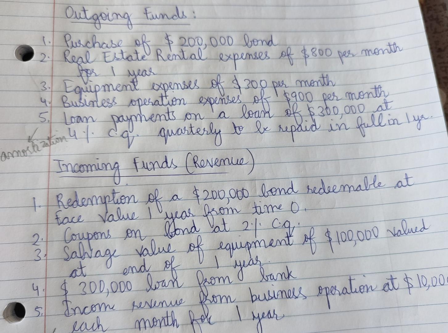 month month Outgoing funds: 1. Purchase of $200,000 | Chegg.com