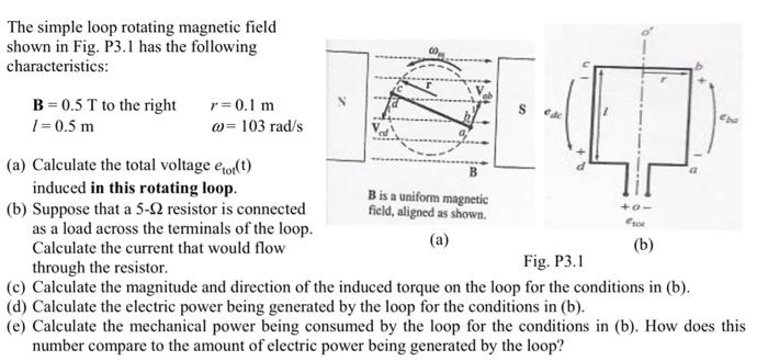 Solved The simple loop rotating magnetic field shown in Fig. | Chegg.com