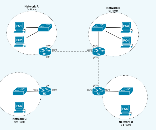 Solved find the network addrees, broadcast address, second | Chegg.com