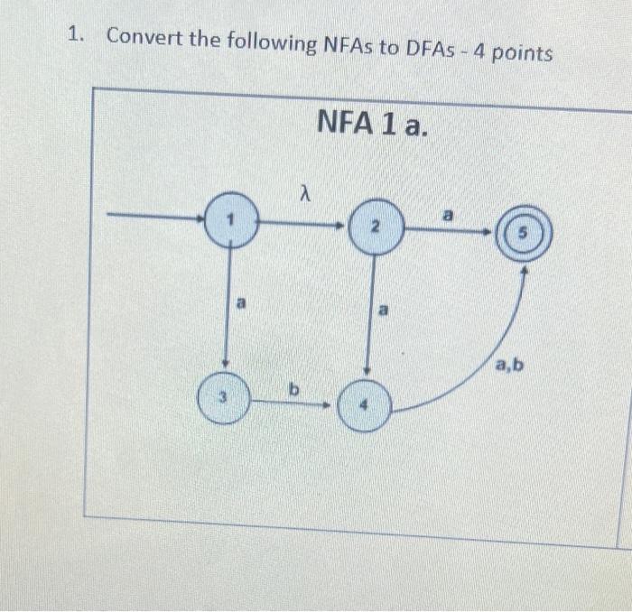 Solved 1. Convert the following NFAs to DFAs - 4 points | Chegg.com