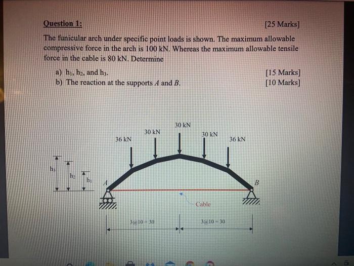 Solved Question 1: [25 Marks] The funicular arch under | Chegg.com