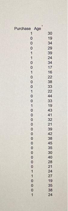 Solved Binary Choice Models: Annabel, a retail analyst, has | Chegg.com