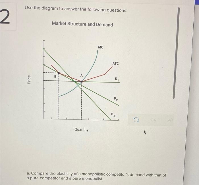 Solved d. Contrast the two market structures in terms of | Chegg.com