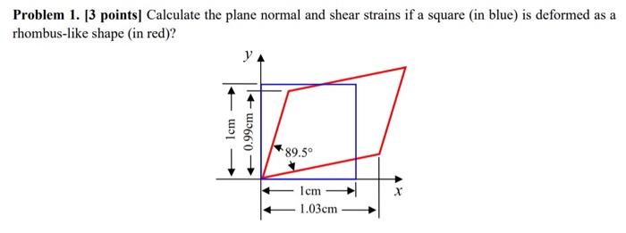 Solved Problem 1. [3 points] Calculate the plane normal and | Chegg.com
