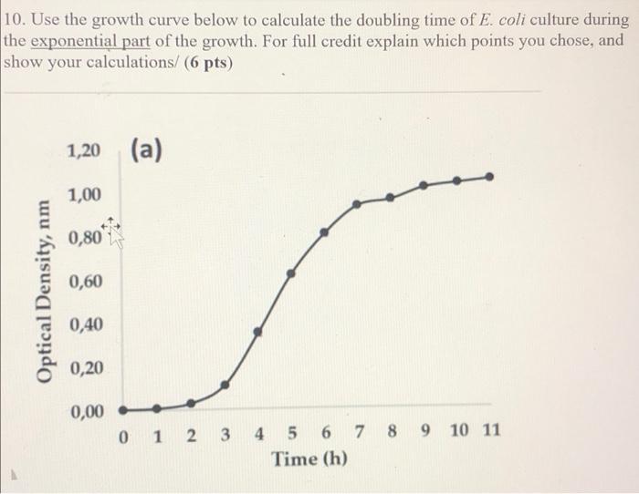 Solved 10. Use the growth curve below to calculate the | Chegg.com