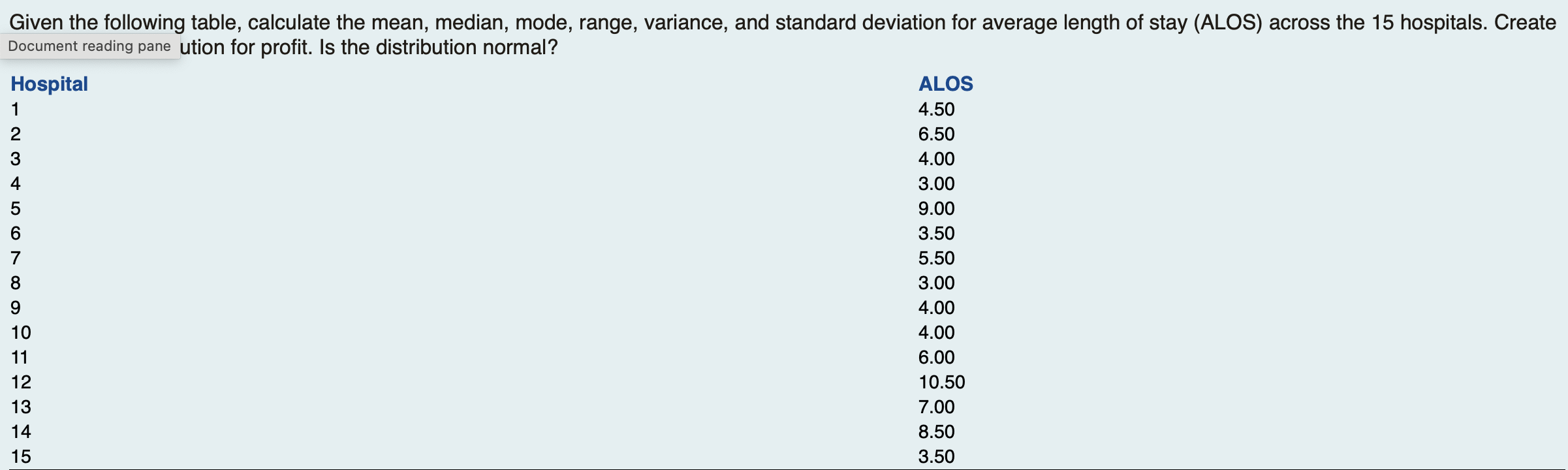 Solved Given the following table, calculate the mean, | Chegg.com