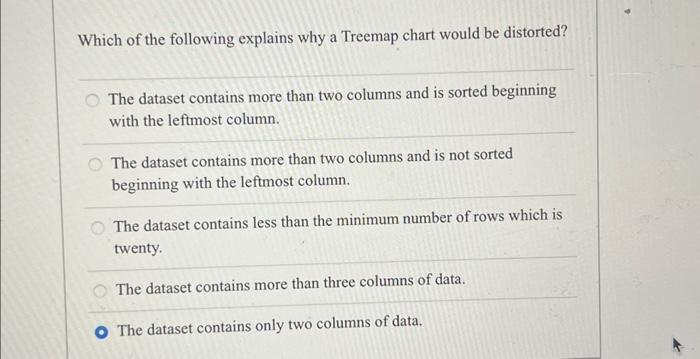 Solved Which of the following explains why a Treemap chart | Chegg.com