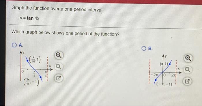 Solved Graph the function over a one-period interval. y = | Chegg.com