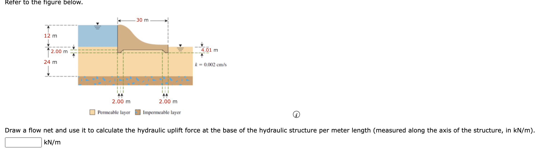 Solved Refer to the figure below.Draw a flow net and use it | Chegg.com