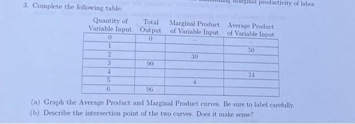 3. Complete the following table: (a) Graph the | Chegg.com