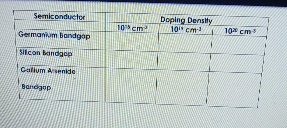 Solved PROBLEM 6 (18 Points) Examine the graph below. It | Chegg.com