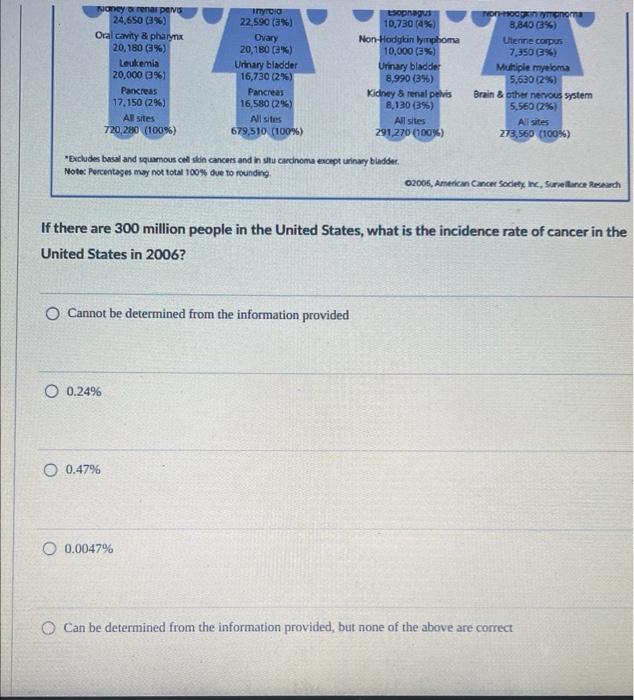 Solved Study the Figure below. Use the information in the | Chegg.com