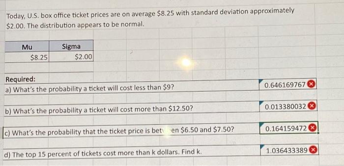 Solved Today, U.S, box office ticket prices are on average | Chegg.com