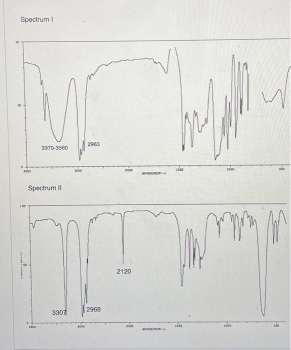 Solved Part A) Assign BOTH IR spectra below to TWO of the | Chegg.com