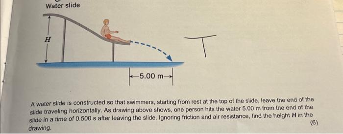 A water slide is constructed so that swimmers, | Chegg.com