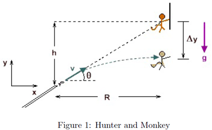 Solved Problem 1 - Hunter and Monkey. A monkey hangs from a | Chegg.com