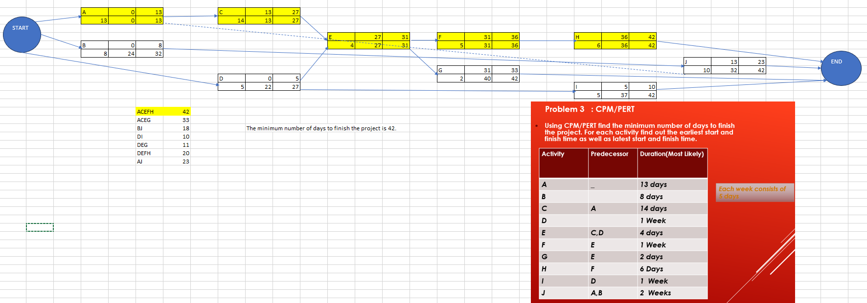 Solved Check the problem and see if my answer is correct or | Chegg.com