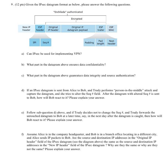 Solved 9.(12 pts) Given the IPsec datagram format as below, | Chegg.com