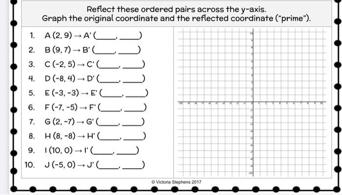 Solved Reflect these ordered pairs across the y-axis. Graph | Chegg.com