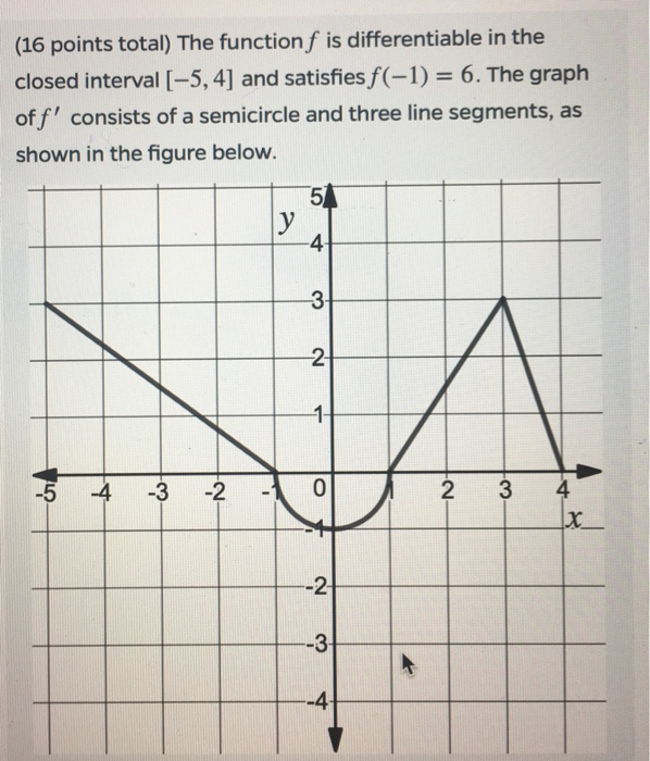 Solved (16 points total) The function f is differentiable in | Chegg.com