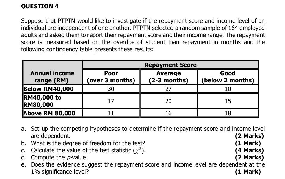 Solved QUESTION 4 Suppose that PTPTN would like to | Chegg.com
